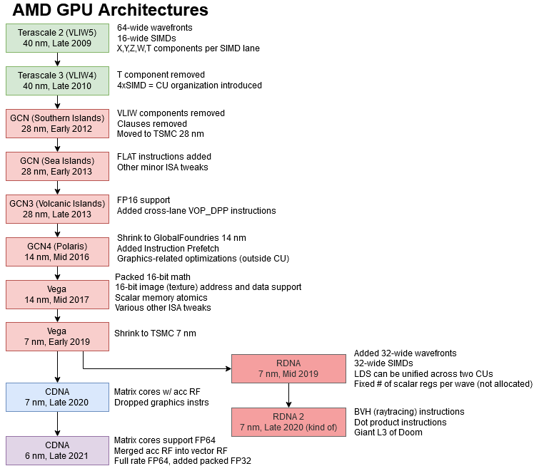 amdgpu_timeline – Chips and Cheese