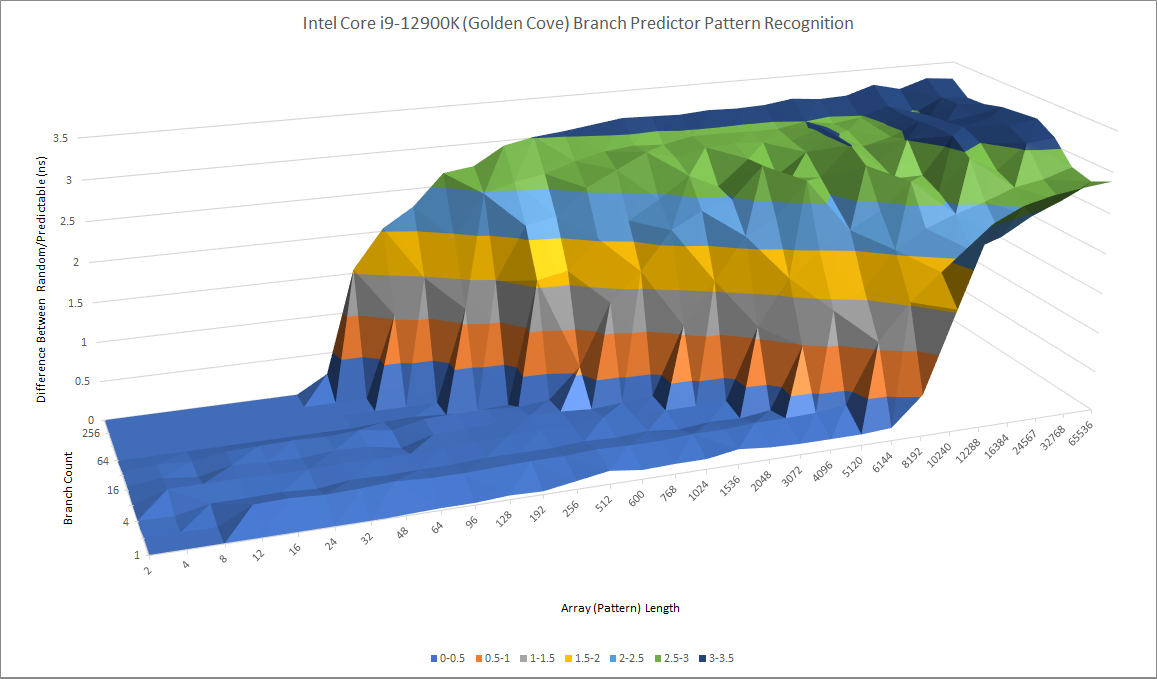 glc_bpu_pattern – Chips and Cheese