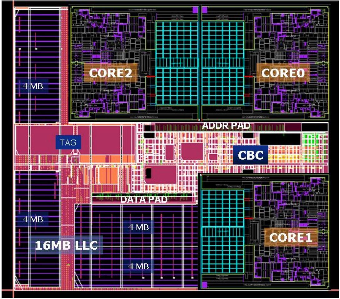 itj_dunnington_die_layout – Chips and Cheese