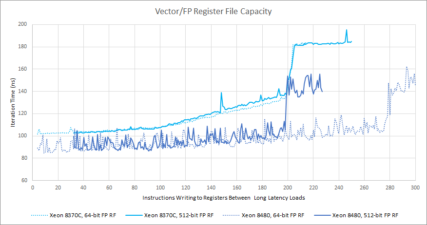 spr_vecrf_wtf – Chips and Cheese
