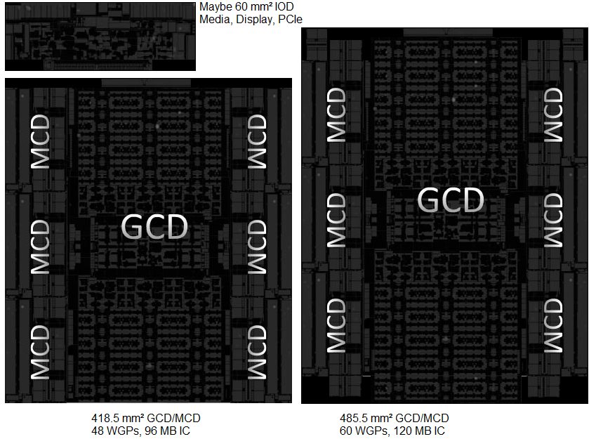 rdna3_alternate_universe_chiplets – Chips and Cheese