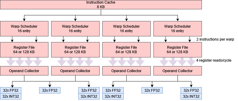 kepler_fe_exec – Chips and Cheese
