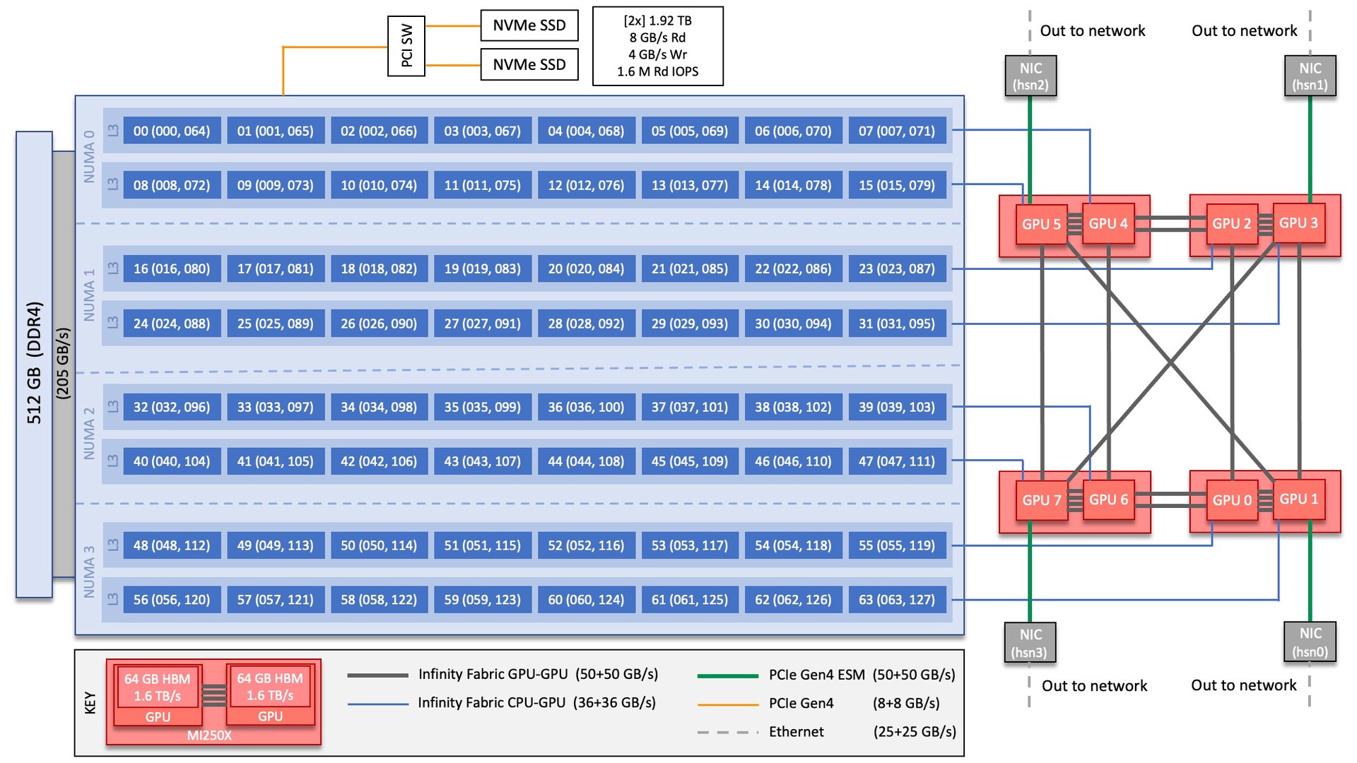 Frontier_Node_Diagram – Chips and Cheese