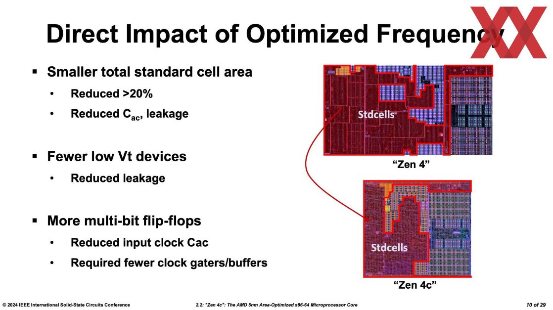 zen4c_stdcell_isscc – Chips and Cheese