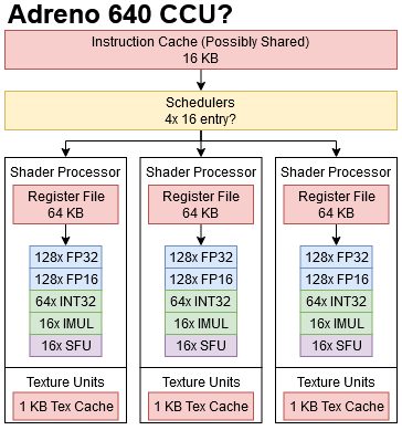 adreno640_compute.drawio – Chips and Cheese
