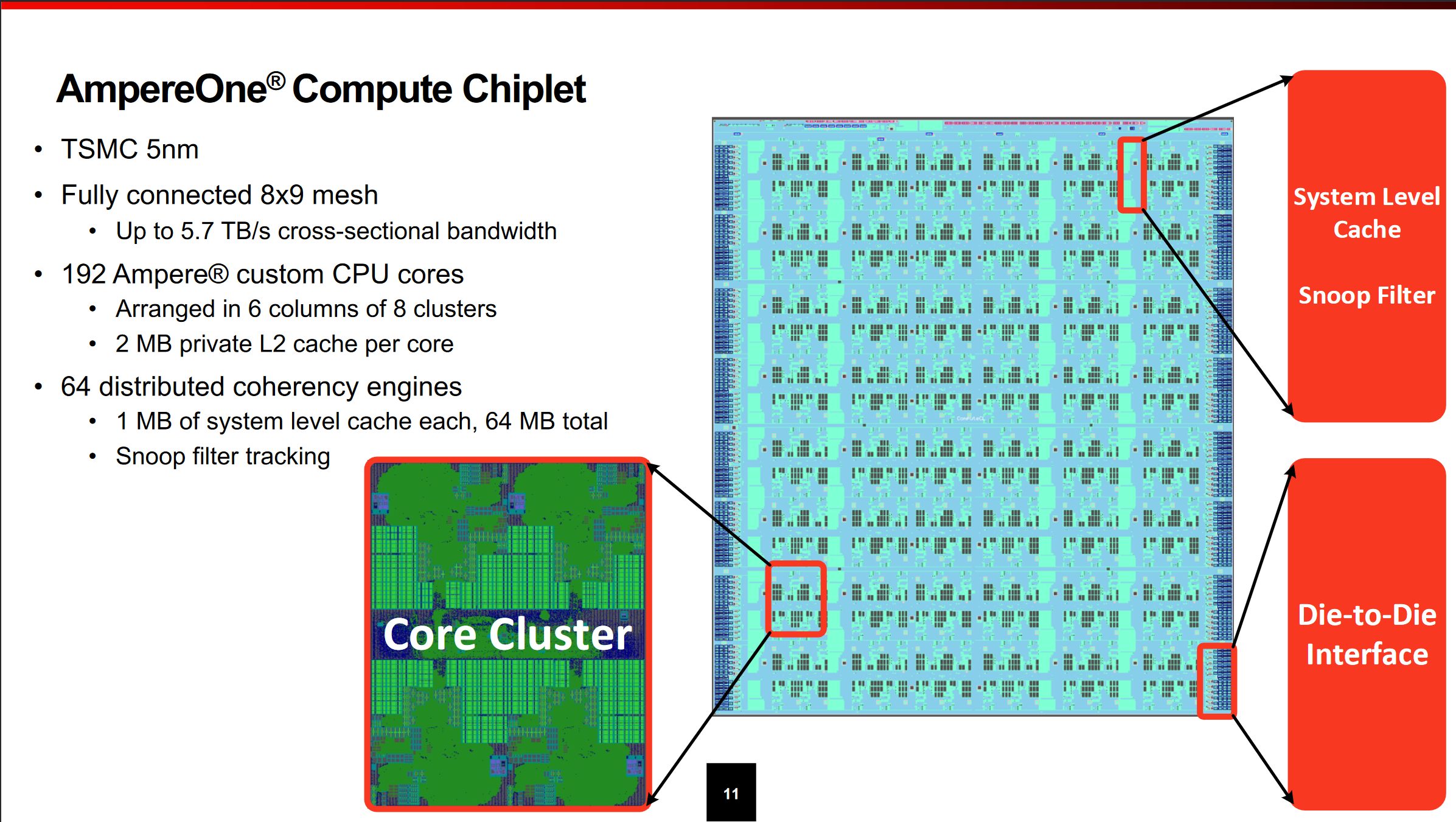 hc2024_ampereone_mesh_corecluster – Chips and Cheese