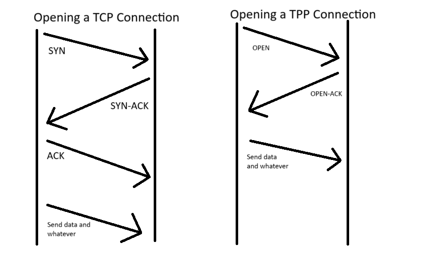 tcp_tpp_open – Chips and Cheese