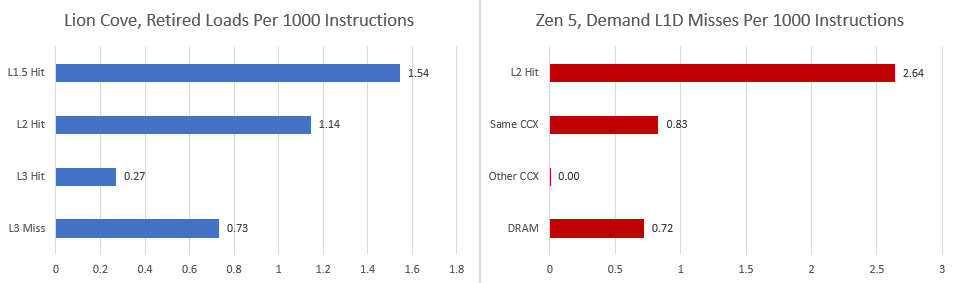 arl_7z_load_source-1 – Chips and Cheese