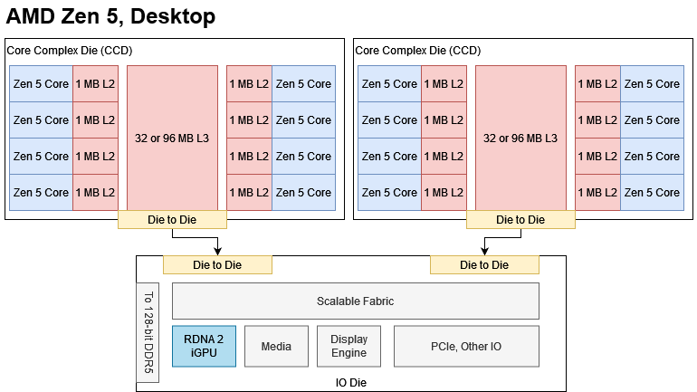 zen5_sys – Chips and Cheese