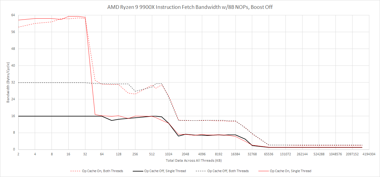 9900x_instr8_ocoff-1 – Chips and Cheese