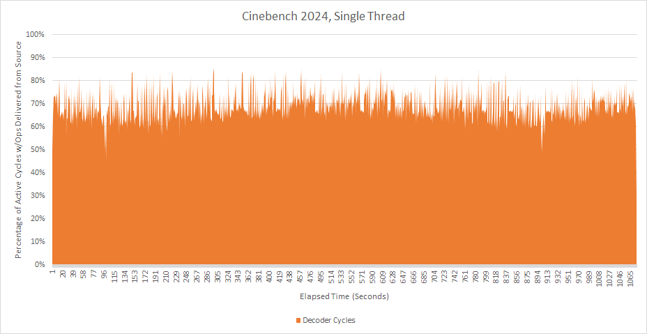 cb2024_decoder_cycles – Chips and Cheese