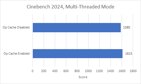 cb2024_mt_score_ocoff – Chips and Cheese