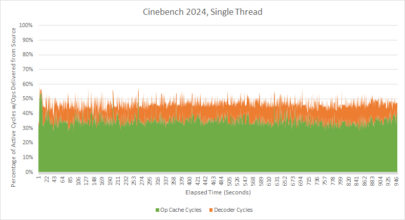 cb2024_oc_cycles – Chips and Cheese