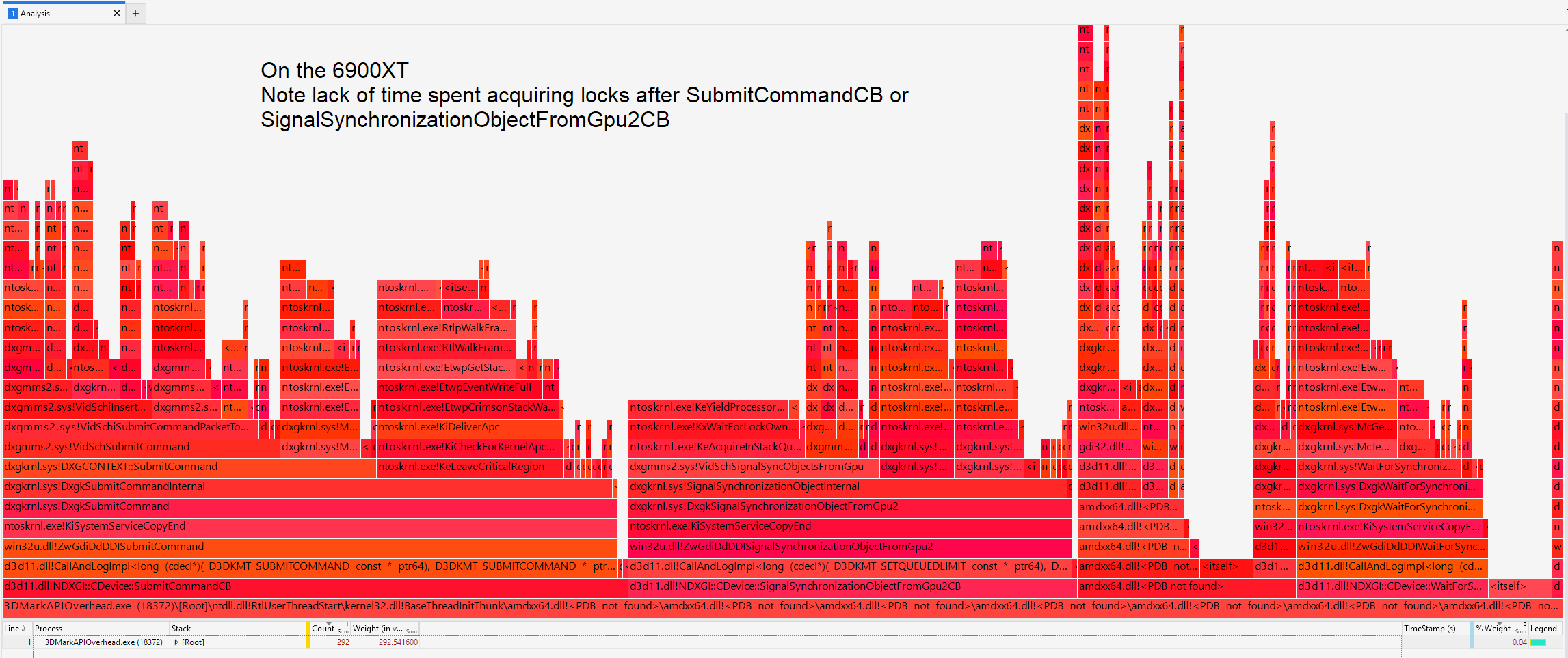 rdna2_dx11_flamegraph – Chips and Cheese