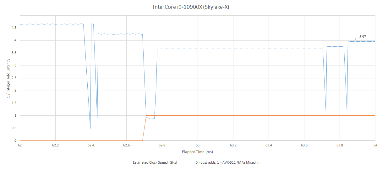 10900x_transition – Chips and Cheese