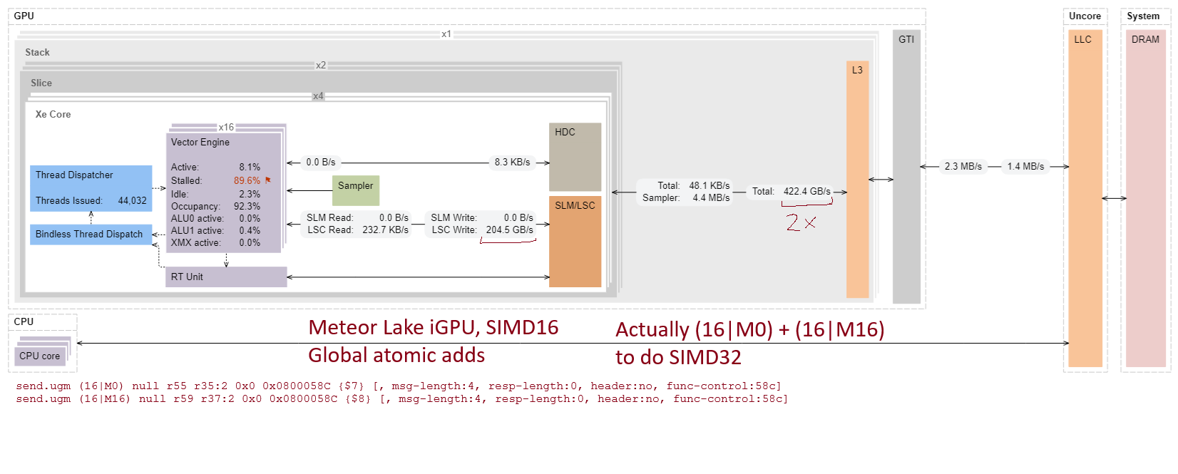 mtl_globalatomicadd_vtune – Chips and Cheese