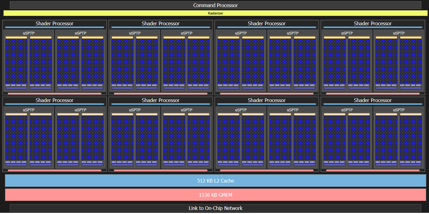 adreno_690_block_diagram – Chips and Cheese