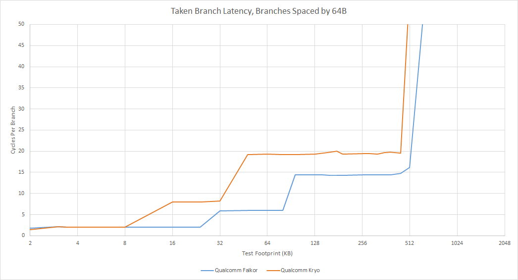 falkor_btb_kryo – Chips and Cheese